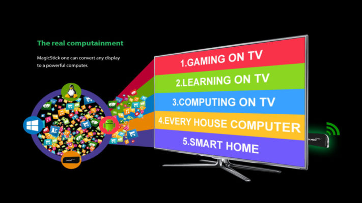 Magicstick - The World's First USB Computer